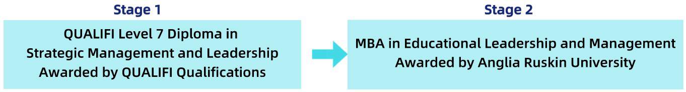 MBA in Educational Leadership and Management - Complete within 12 ...